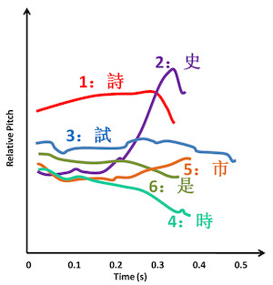 0243.hk 粵語填詞